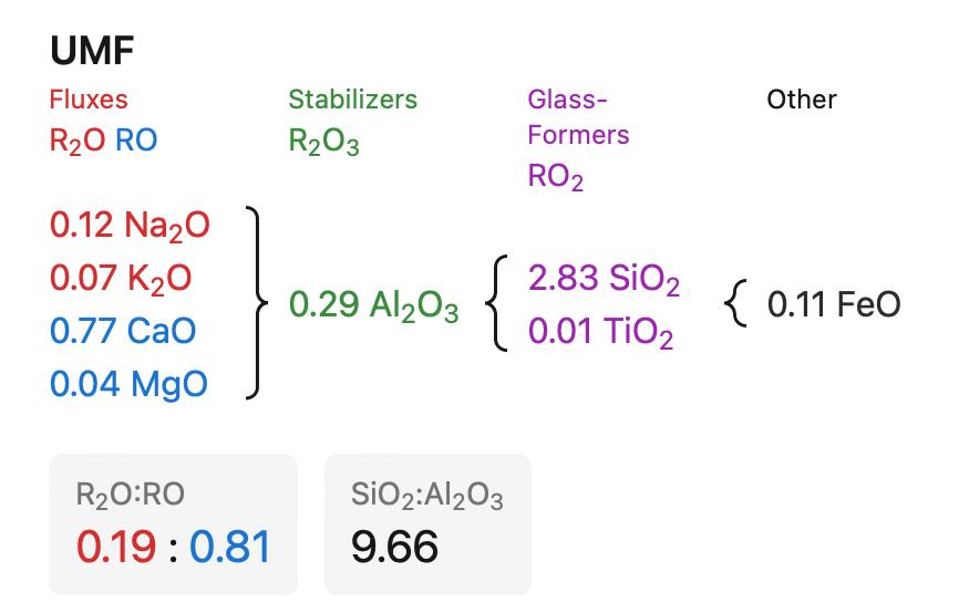 Mt Vision Granite - Base Glaze Experiments